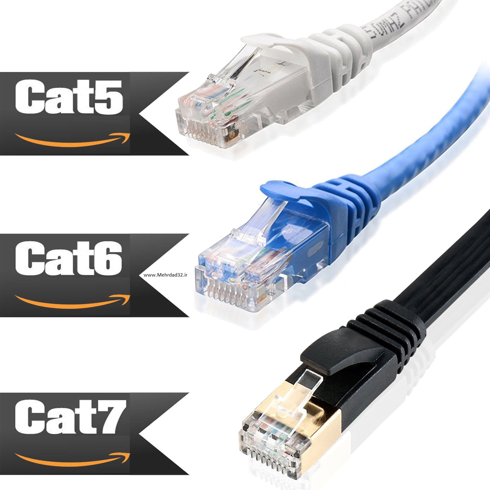 Cat5 Cat6 Cat7