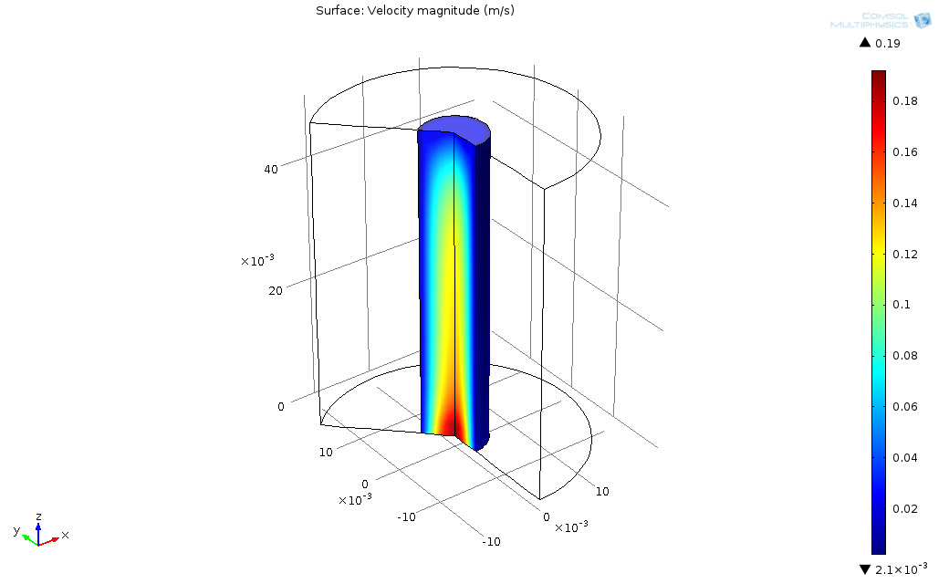 دانلود نرم افزار تخصصی COMSOL Multiphysics v5.5