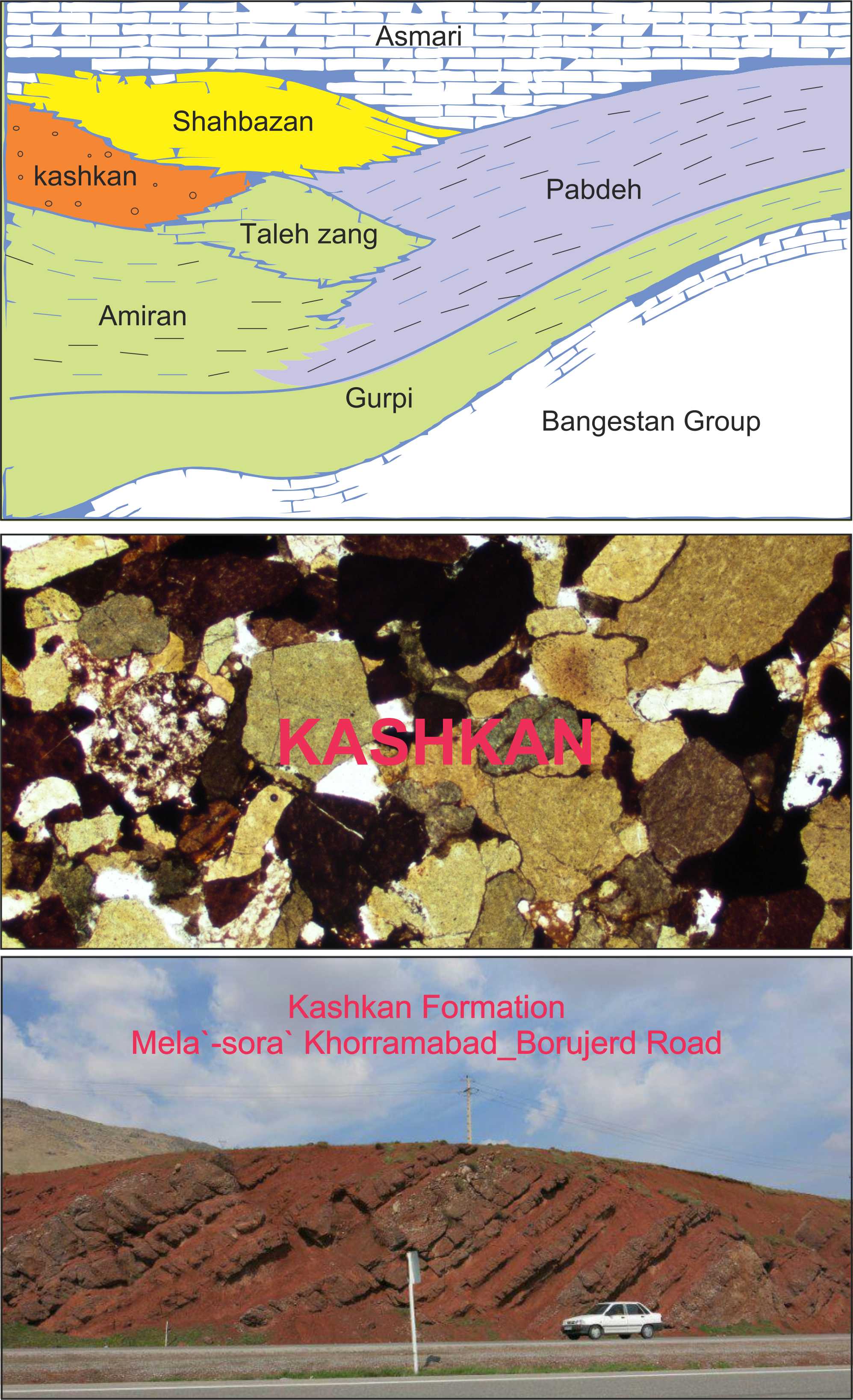 سازند کشکان (Kashkan Formation)