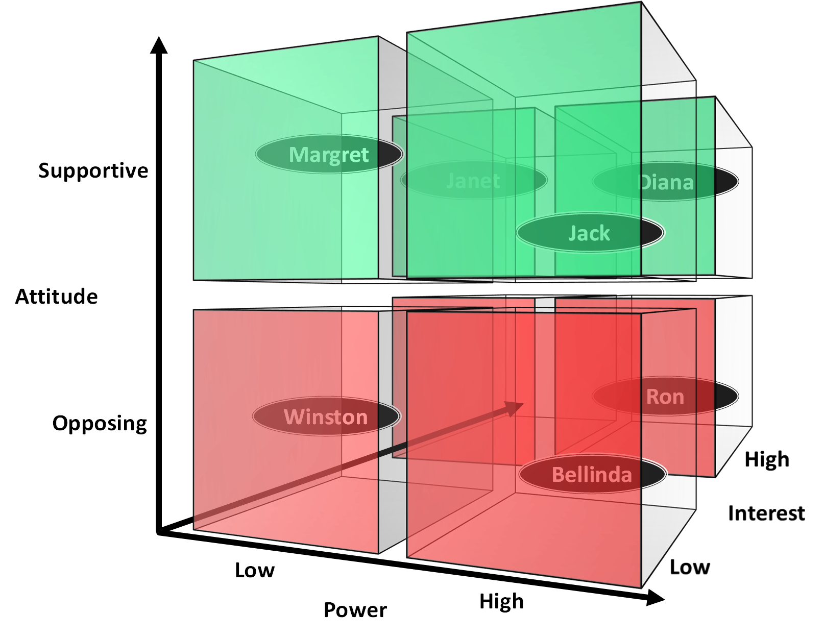 و بعدش هم اشاره کرده که فقط برای توضیح مدل تو استاندارد هست ولی مدل ...