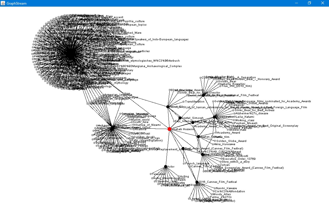 GitHub - hosseinAghahosseini/EntityLinkingGraph