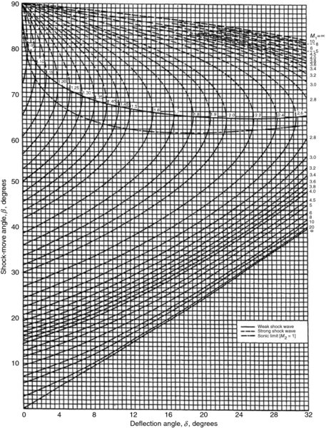 جدول، نمودار و اسلاید