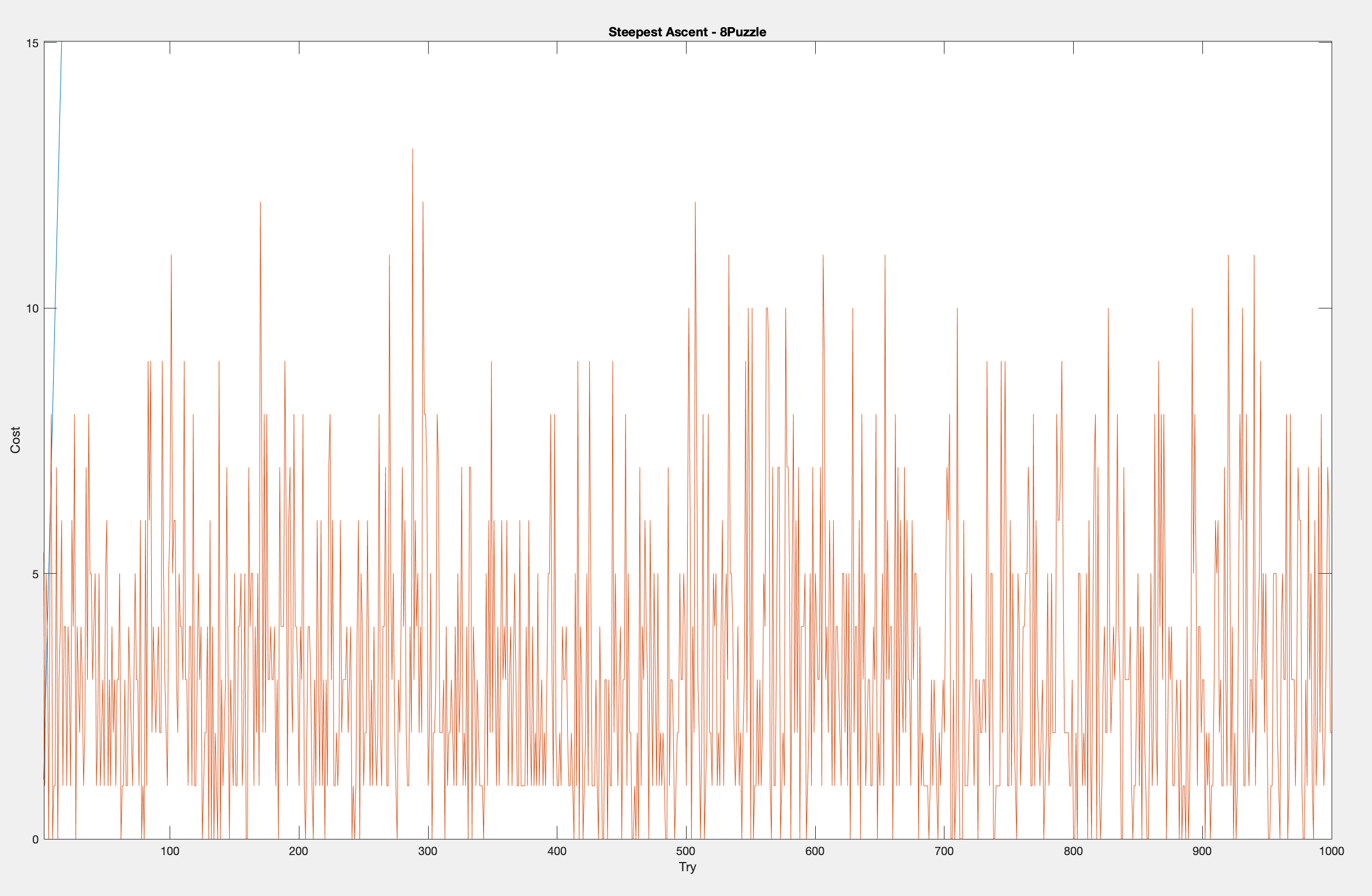 GitHub - danaamiri/Artificial-Intelligence-HillClimbing: HillClimbing ...