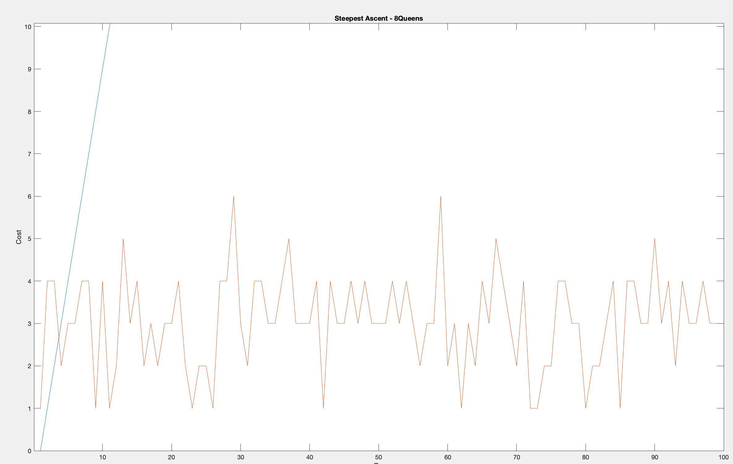 GitHub - danaamiri/Artificial-Intelligence-HillClimbing: HillClimbing ...