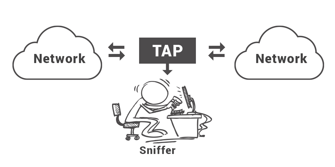 GitHub - GoogTech/PSniffer: Python Low Level Network Packet Sniffer