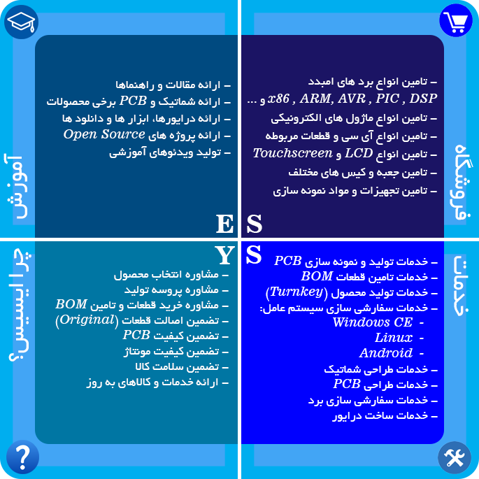 پشتيبانی ایسیس .:. Embedded Systems
