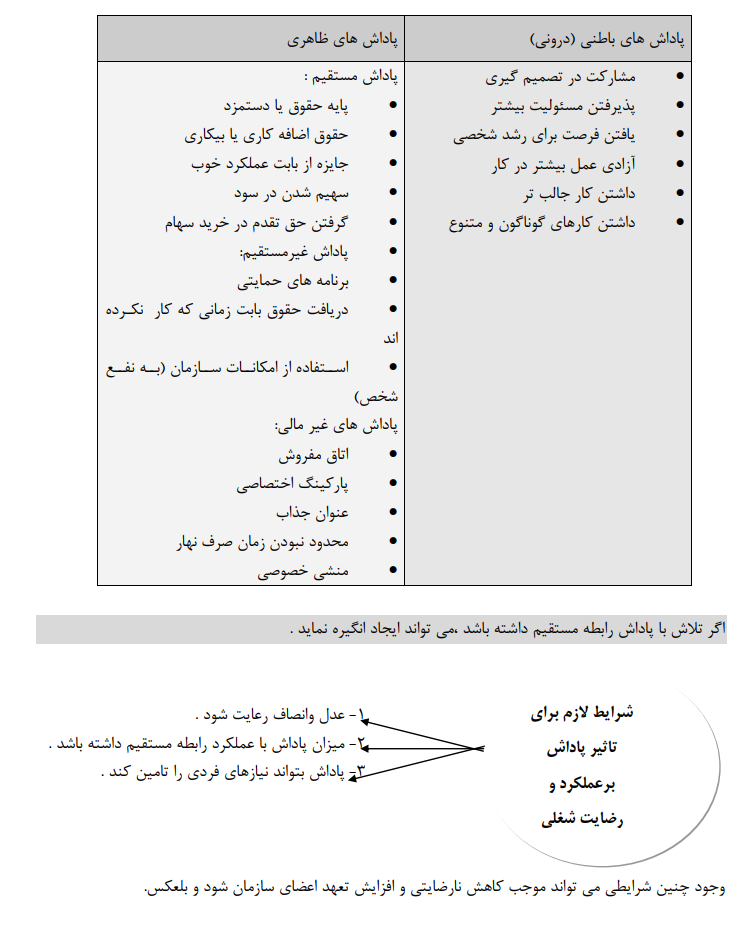 دانلود خلاصه کتاب مدیریت رفتار سازمانی پیشرفته استیفن پی رابینز به زبان